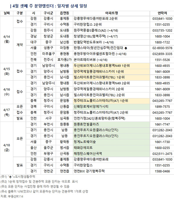 [분양캘린더] ‘청주테크노폴리스아테라2차’ 등 2486가구 분양예정